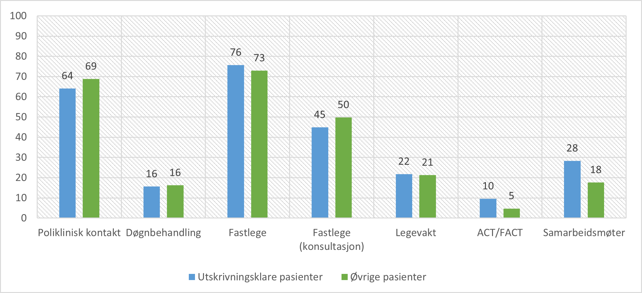 Utskrivningsklare pasienter - Helsedirektoratet